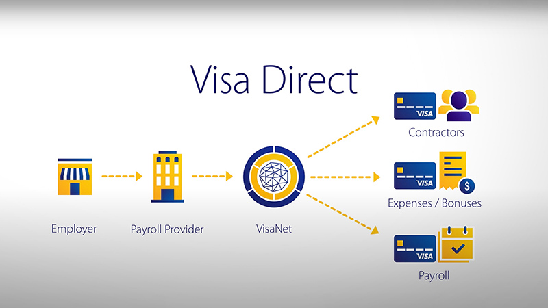 Visa Direct | Visa Direct 资金拨付服务 | Visa