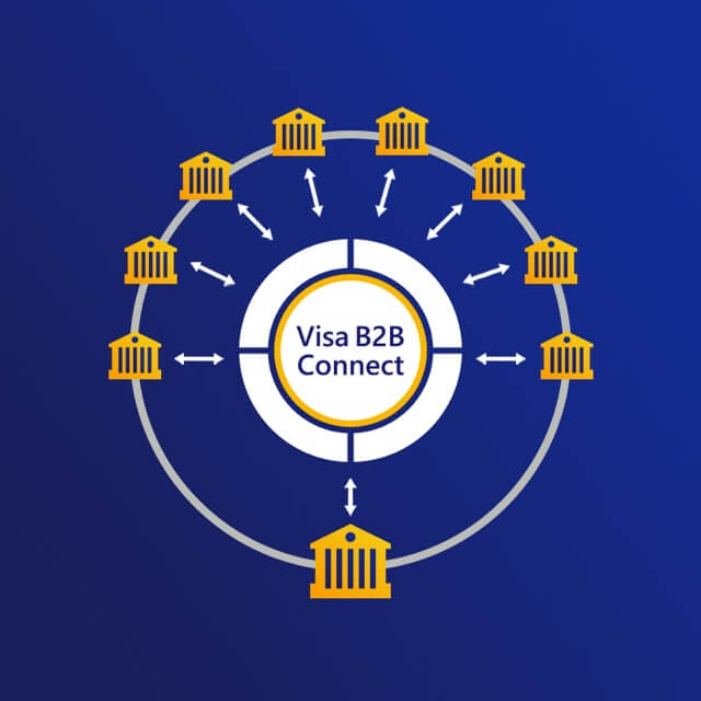Visa B2B Connect | Visa